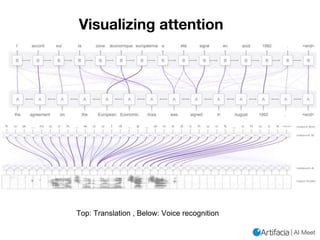 Attention Mechanism in Language Understanding and its Applications ...