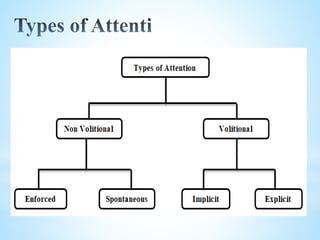 Attention- Cognitive Process- Psychology | PPTX