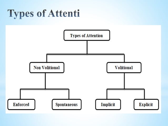 Attention- Cognitive Process- Psychology | PPTX | Science