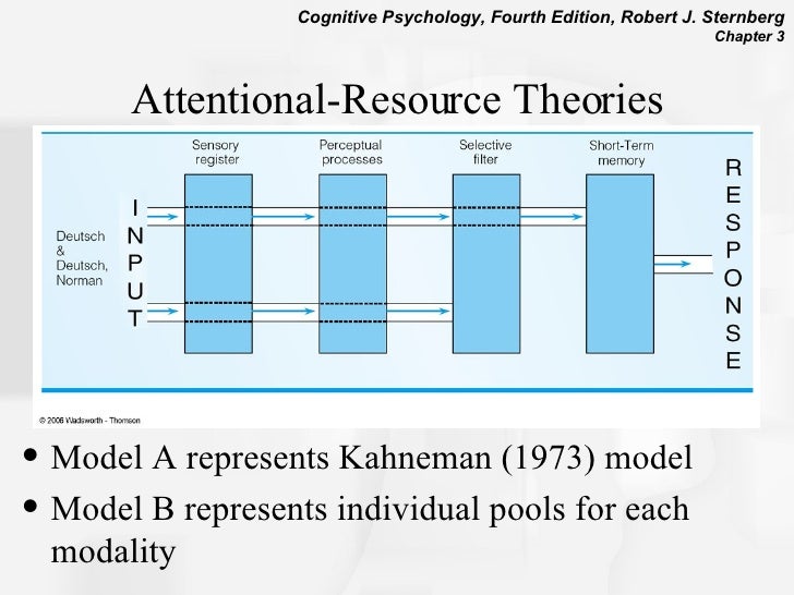 Attention and Consciousness