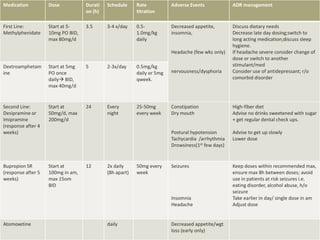 Attention deficit hyperactivity disorder | PPTX