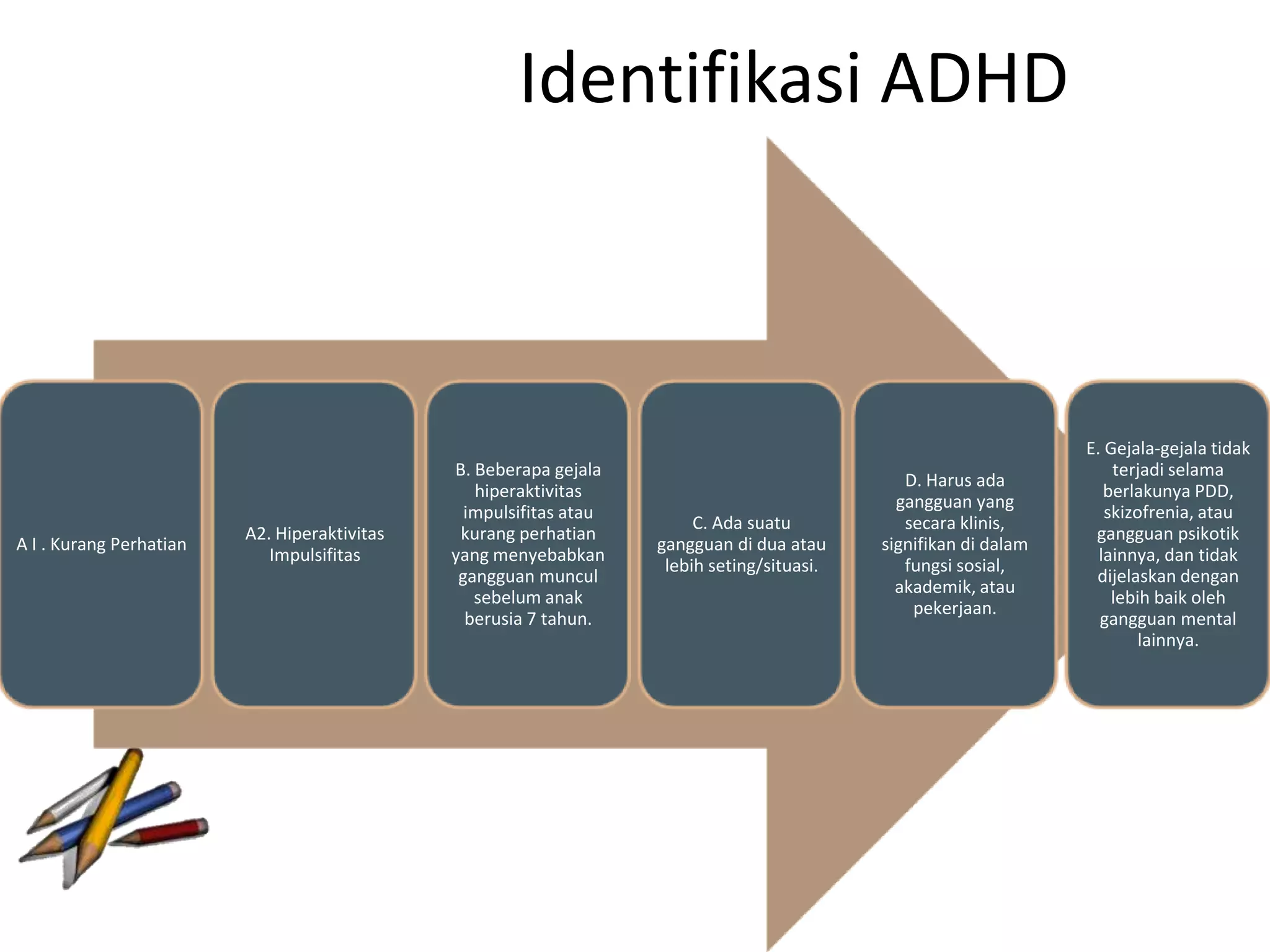 Attention deficit hyperactivity disorder (adhd) | PPTX