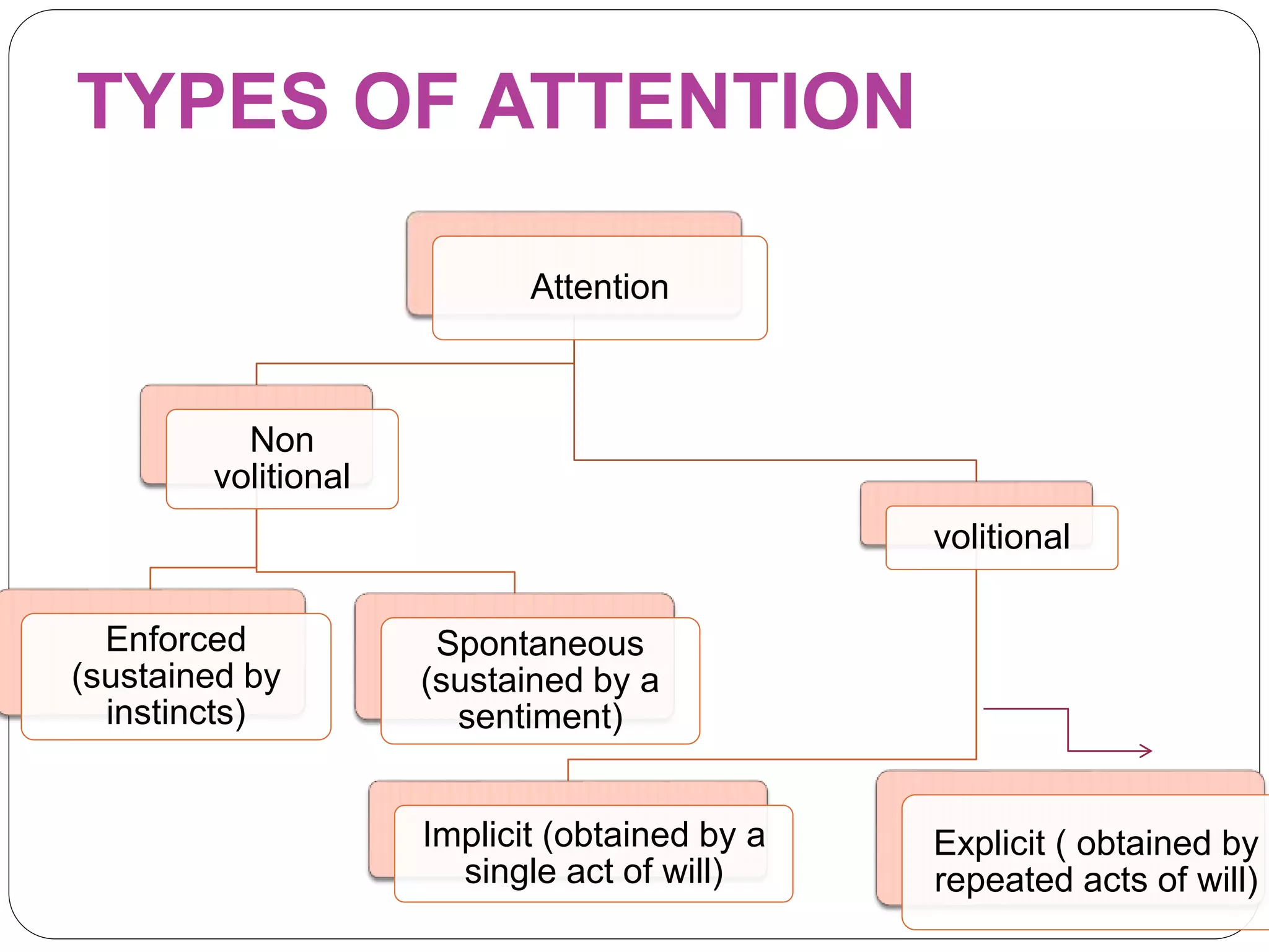 Attention | PPTX