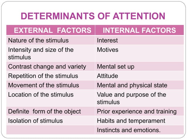 Attention | PPTX | Science