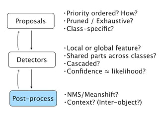 Attentional Object Detection - introductory slides. | KEY