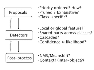 Attentional Object Detection - introductory slides. | KEY