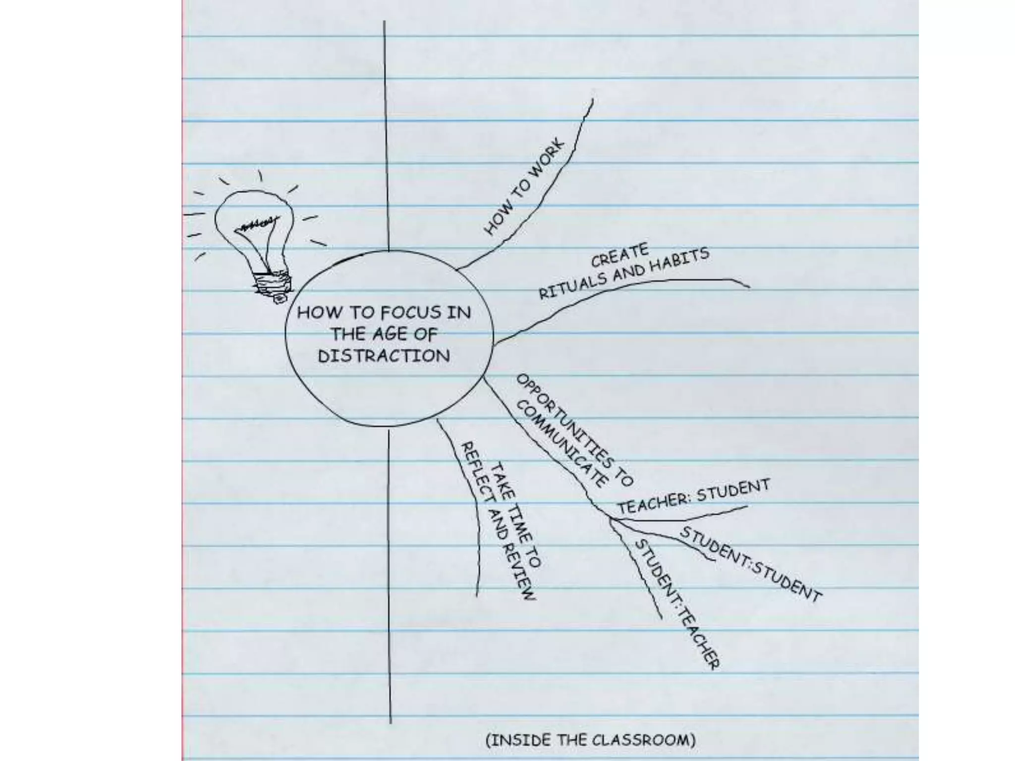 Attention and distraction | PPTX