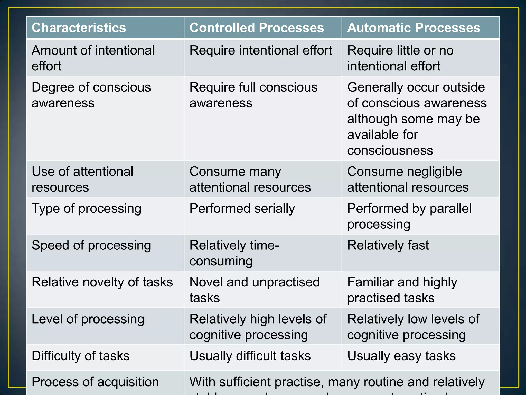 Attention & Consciousness | PPTX