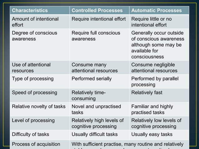 Attention & Consciousness | PPTX