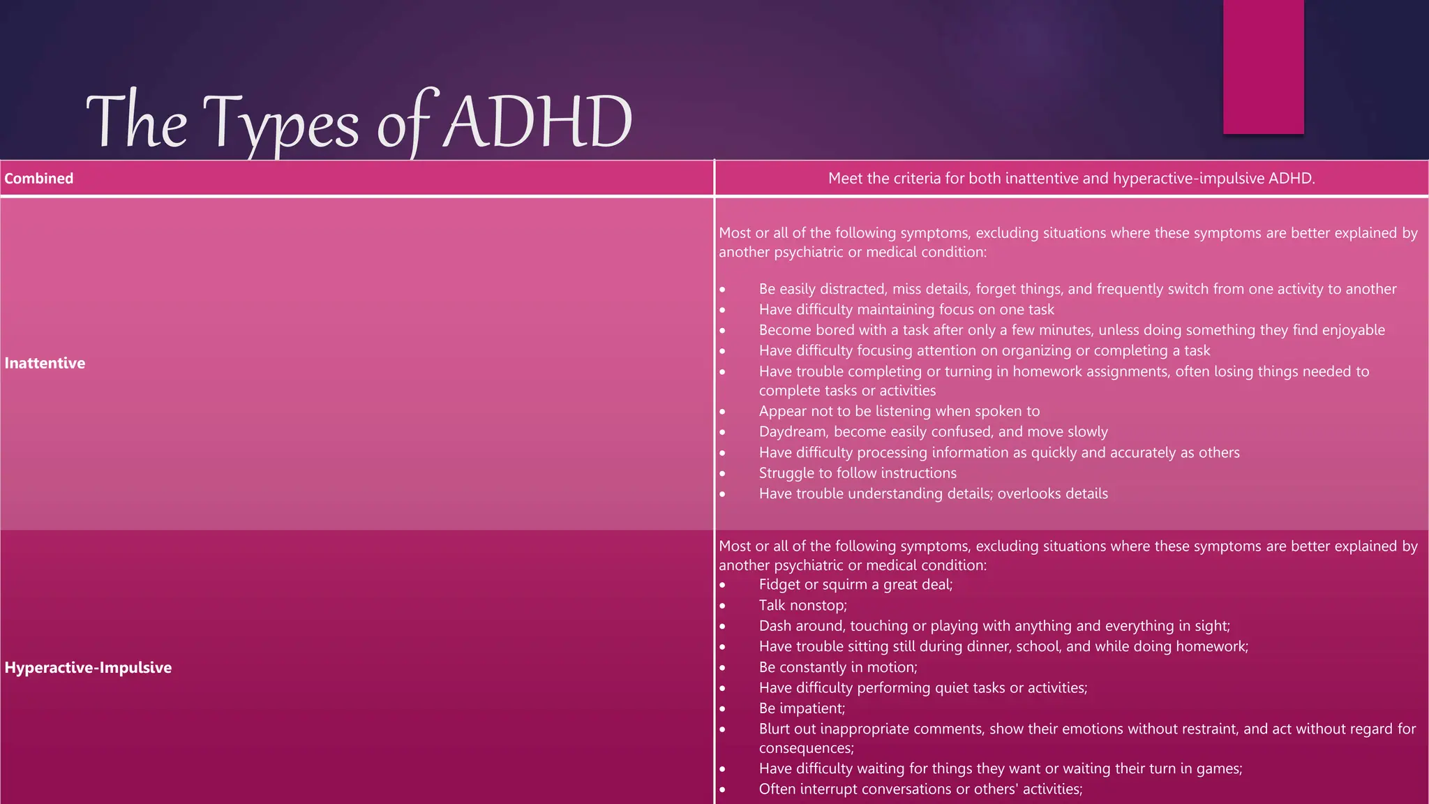 Attention Deficit Hyperactivity Disorder.pptx