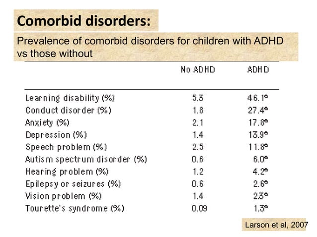 Attention deficit hyperactivity disorder (adhd) | PPTX