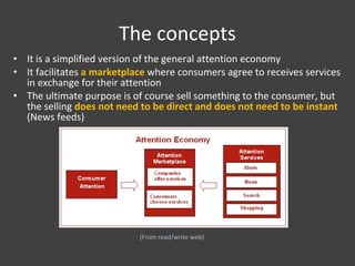 Attention Economy | PPT