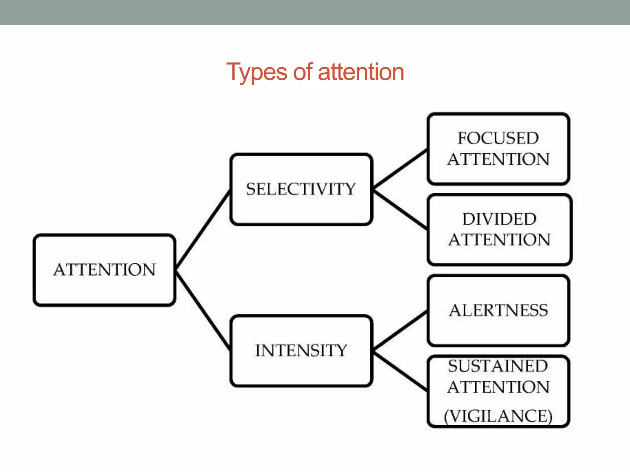 Attention final | PPTX
