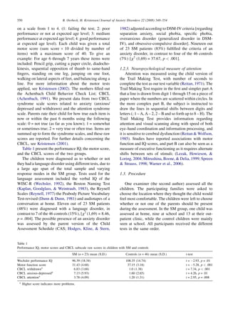 Attention in selective mutism | PDF