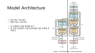 Attention is all you need 설명 | PDF