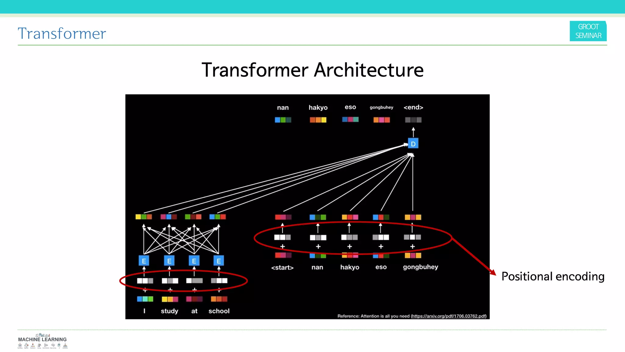 Attention Is All You Need | PDF