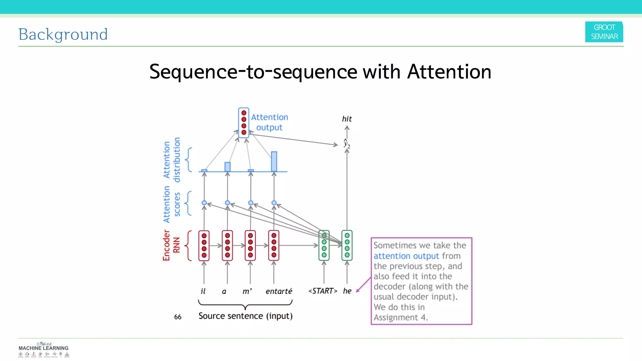 Attention Is All You Need | PDF