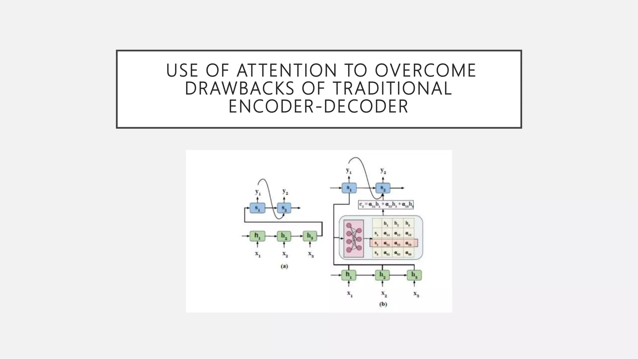 Survey of Attention mechanism & Use in Computer Vision | PPTX