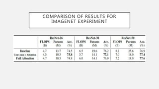Survey of Attention mechanism & Use in Computer Vision | PPTX