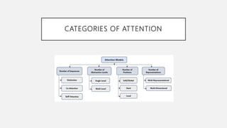 Survey of Attention mechanism & Use in Computer Vision | PPTX