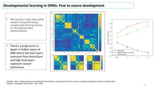 Attention mechanism in brain and deep neural network | PDF