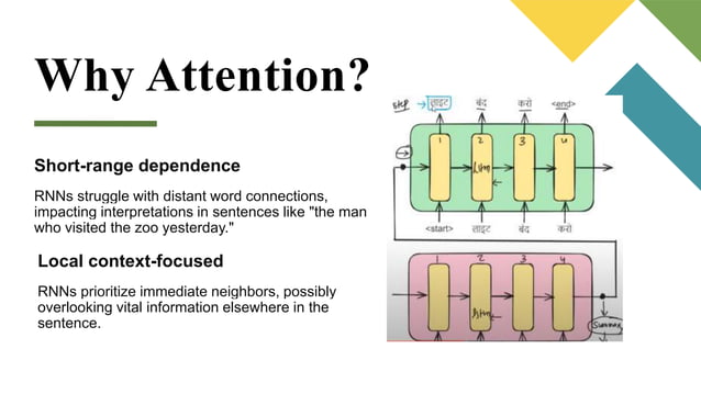 Attention_Mechanisms_Presentation all types.pptx | Artificial Intelligence | Technology & Computing