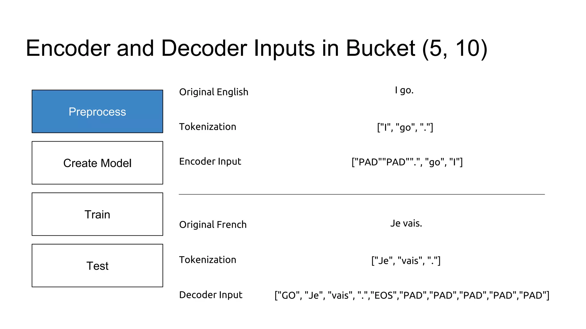 Attention mechanisms with tensorflow | PDF