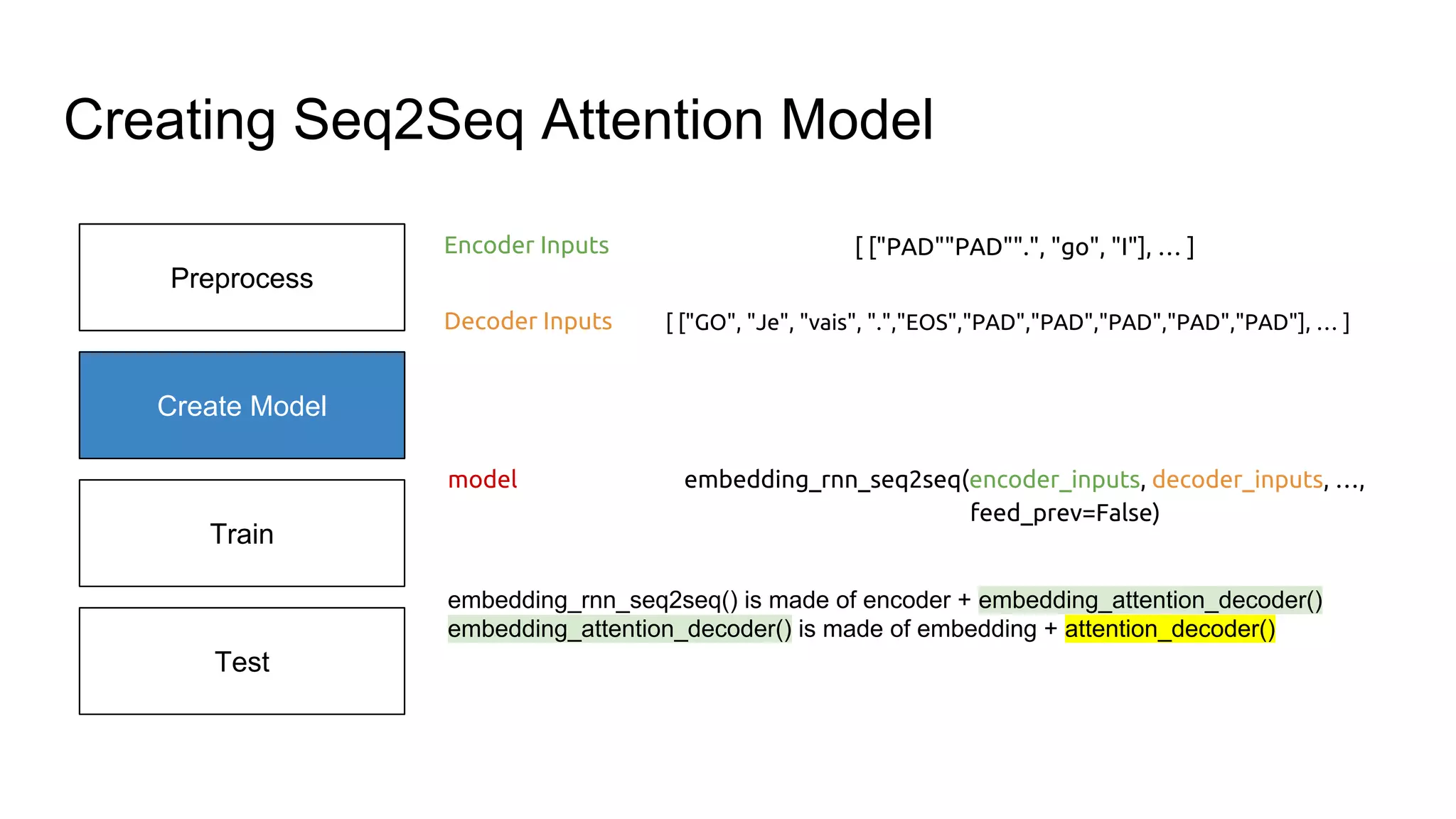 Attention mechanisms with tensorflow | PDF