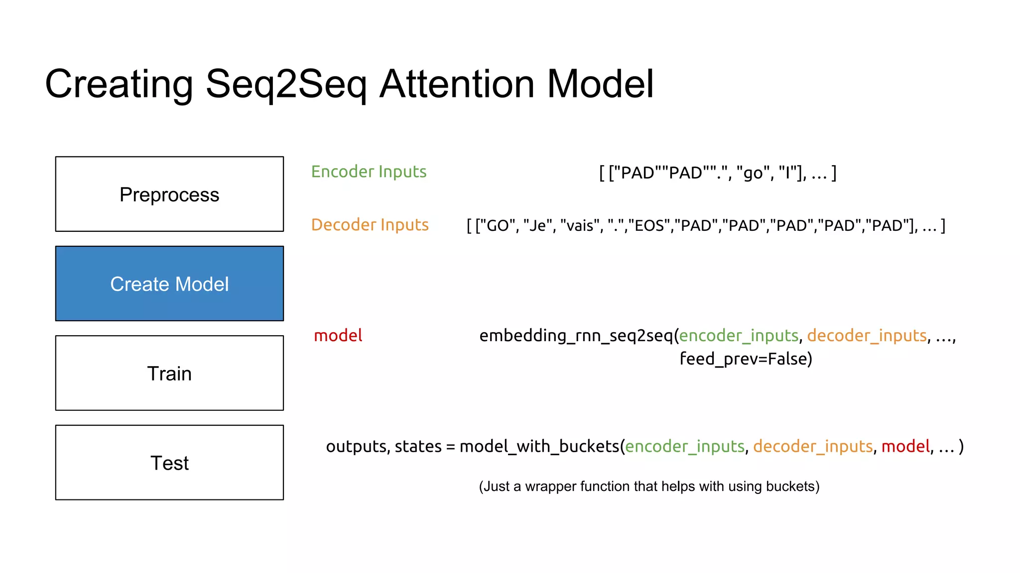 Attention mechanisms with tensorflow | PDF