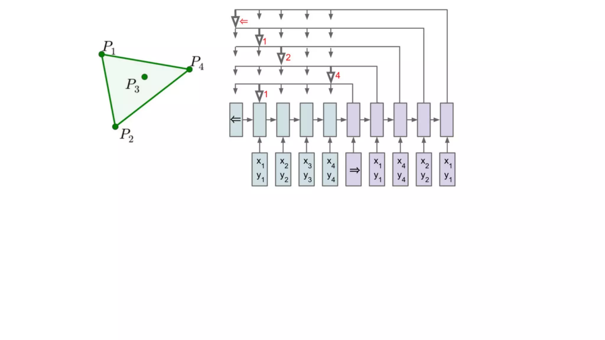 Attention mechanisms with tensorflow | PDF