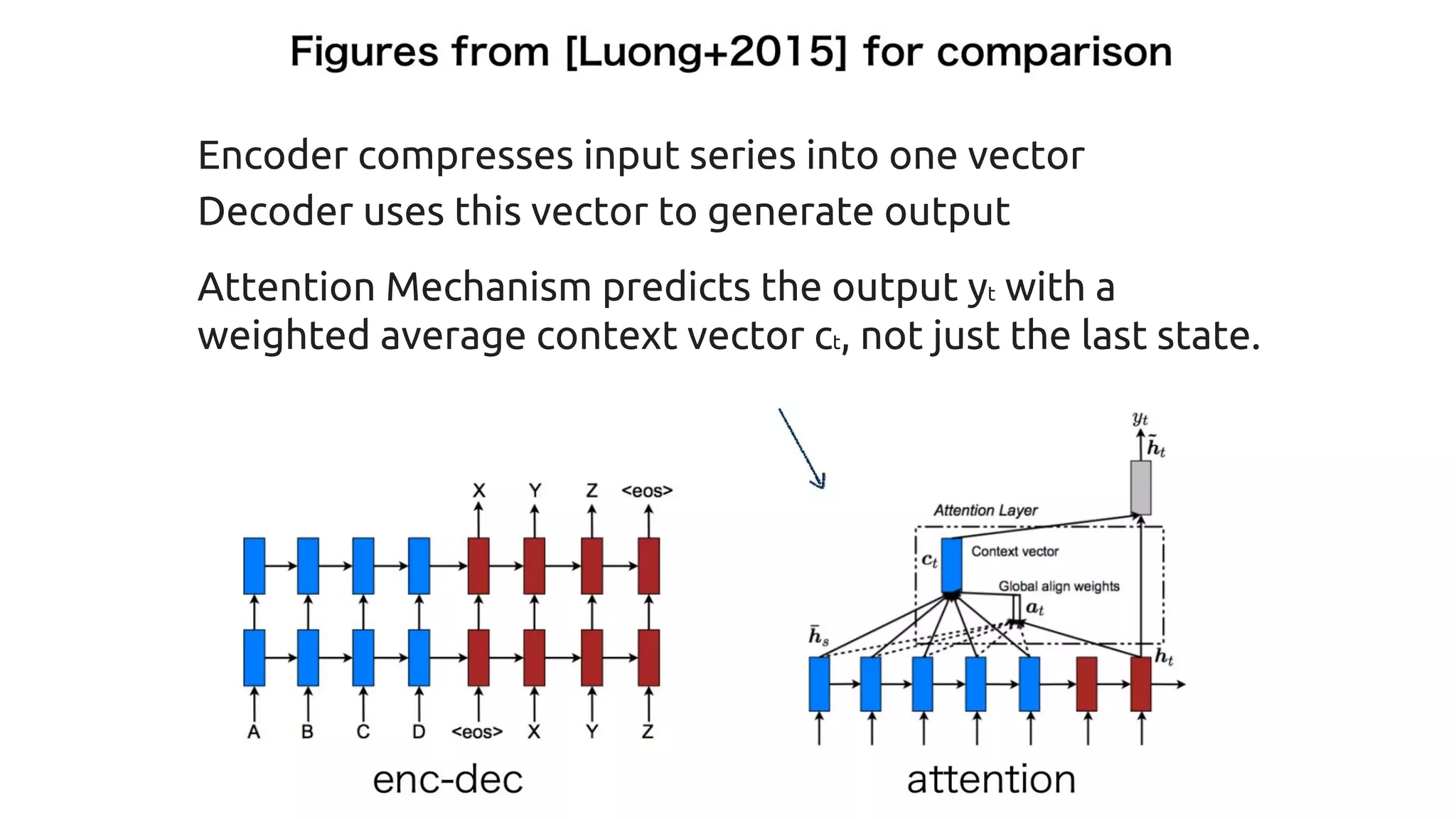 Attention mechanisms with tensorflow | PDF