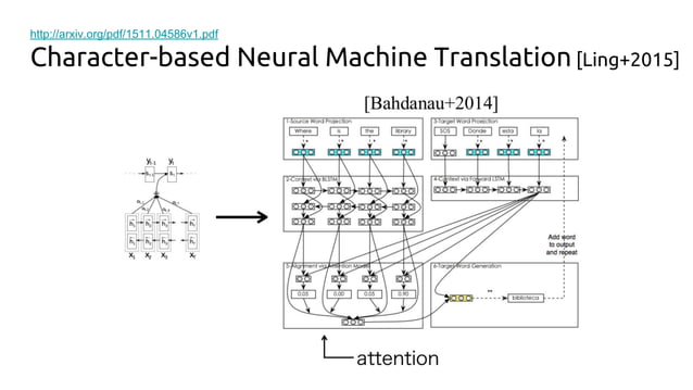 Attention mechanisms with tensorflow | PDF