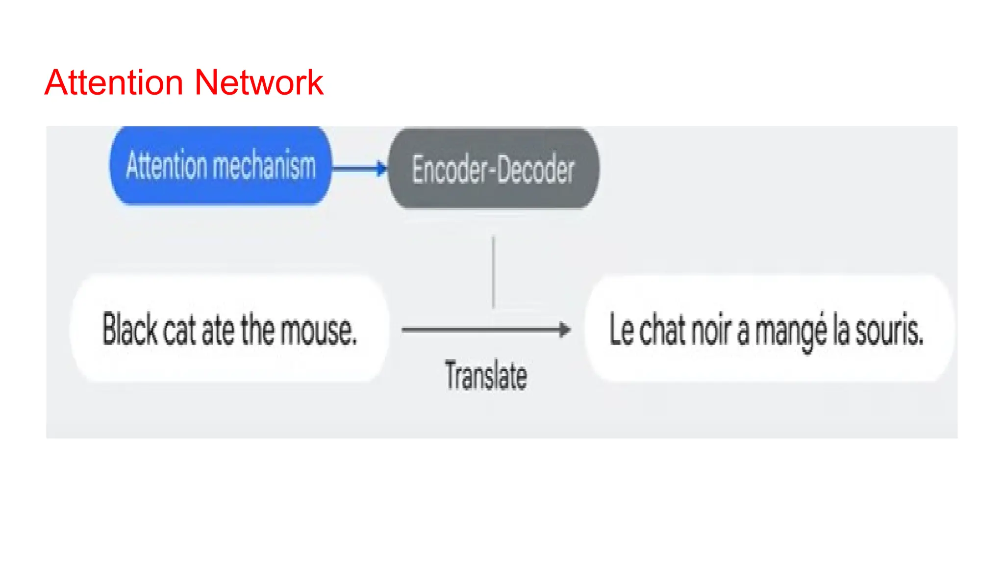 Attention mechanism or model presention.pptx