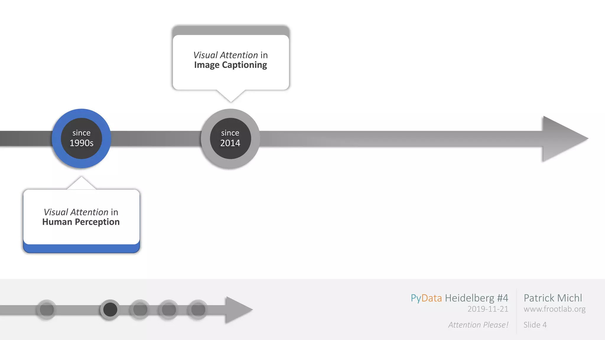 Attention please! Attention Mechanism in Neural Networks | PPT Attention please! Attention Mechanism in Neural Networks | PPT