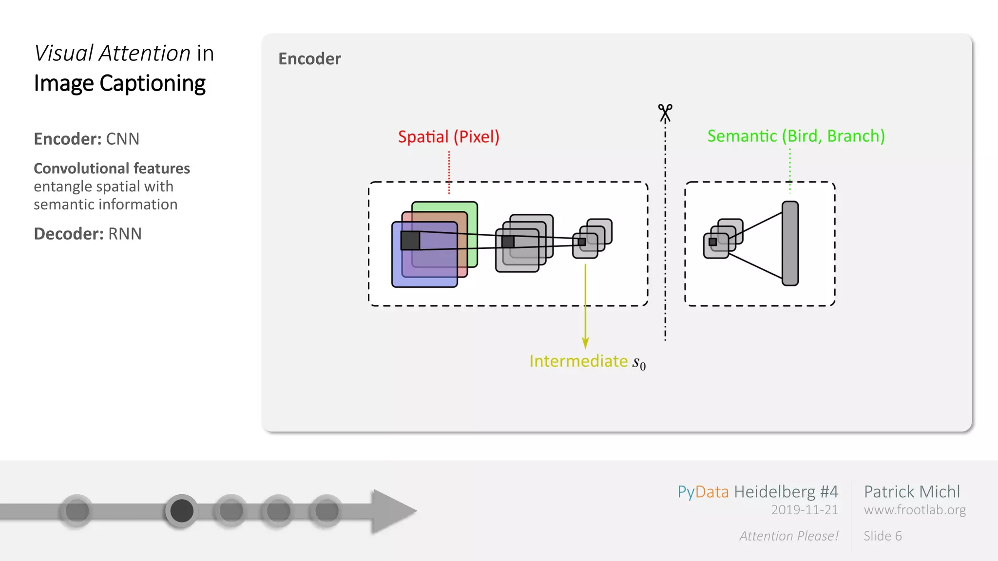 Attention please! Attention Mechanism in Neural Networks | PDF