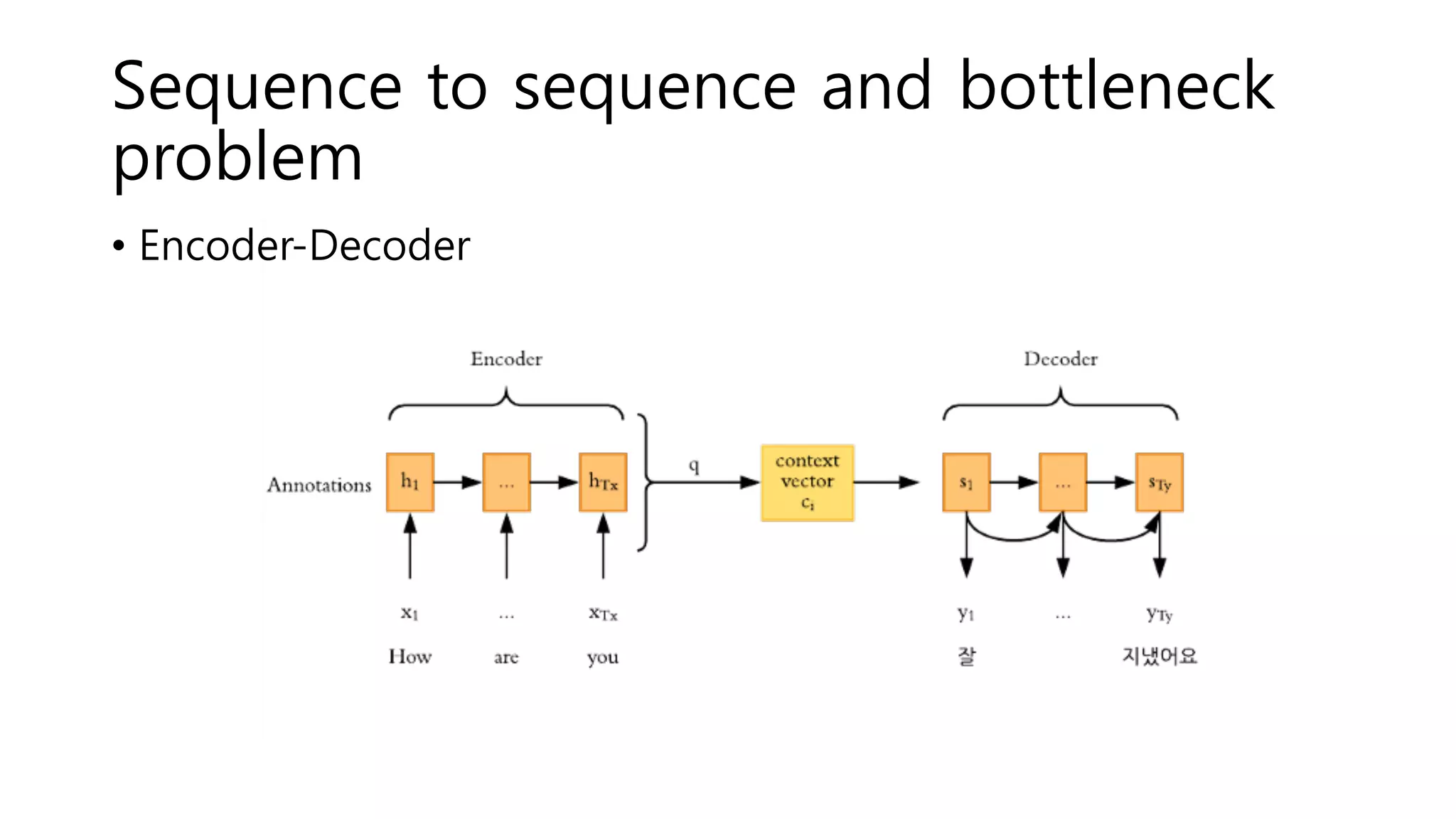 Attention scores and mechanisms | PPT