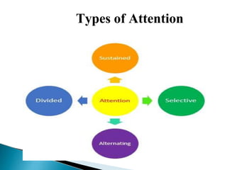 Attention & Self-talk in sports psychology | PPTX