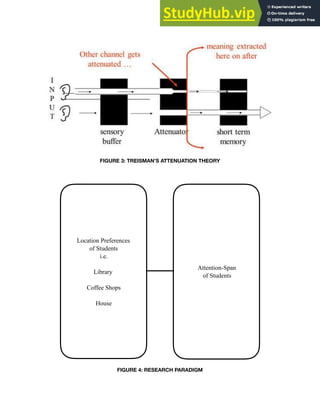 ATTENTION SPAN IN AFTER-SCHOOL LEARNING OF FEU DILIMAN HUMSS STUDENTS ...