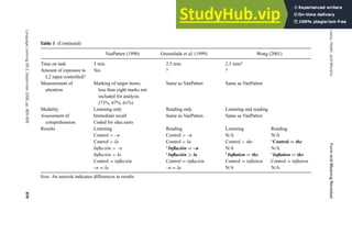 Attention To Form And Meaning Revisited | PDF