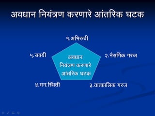 Attention with graphics | PPT
