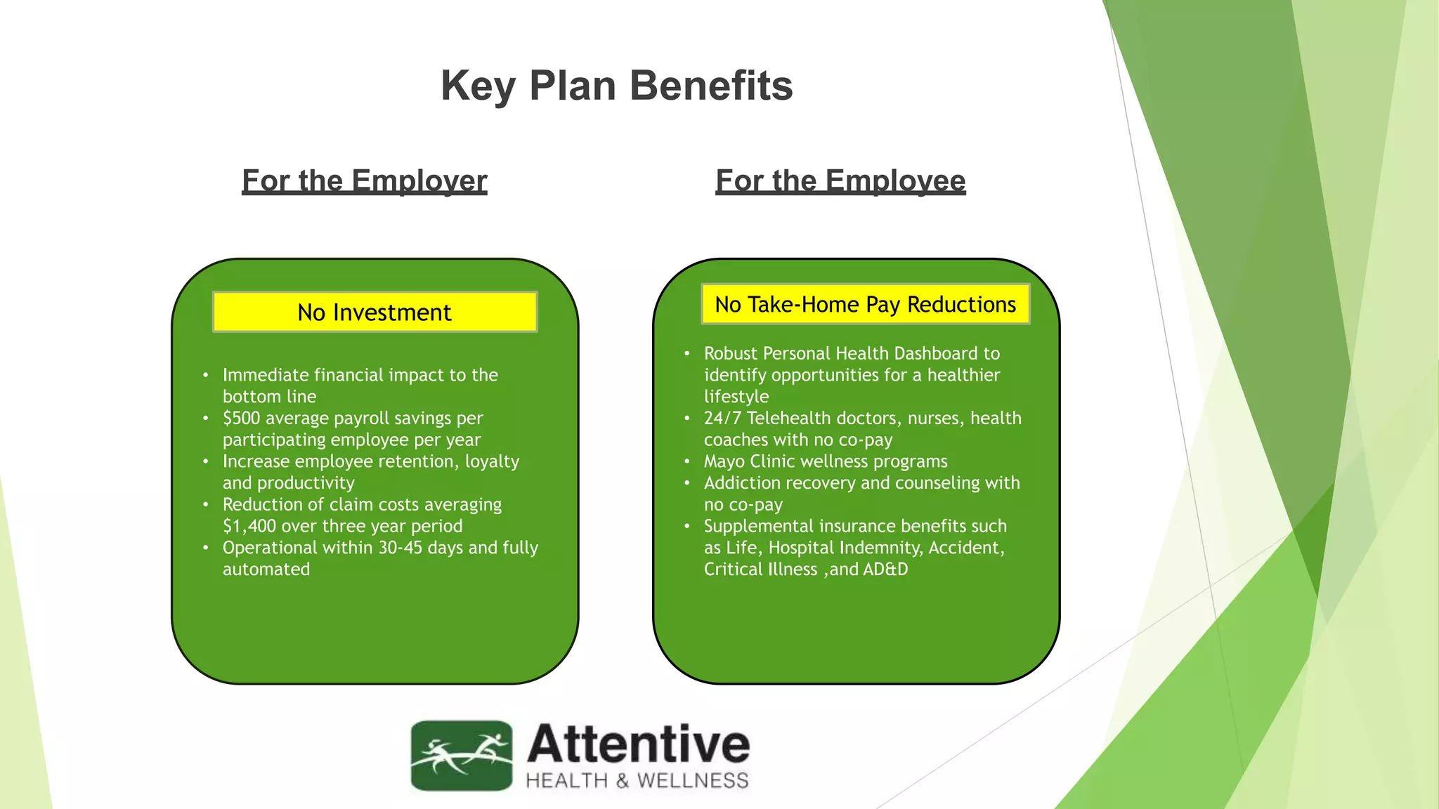 Attentive Health & Welness Plan Overview | PPTX