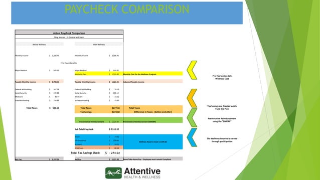 Attentive Health & Welness Plan Overview | PPTX | Health Insurance ...