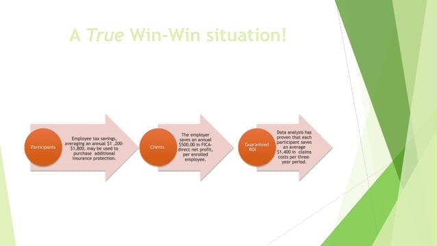 Attentive Health & Welness Plan Overview | PPTX | Health Insurance ...