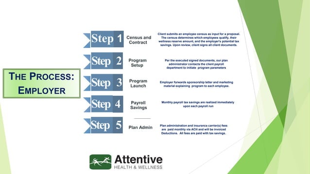 Attentive Health & Welness Plan Overview | PPTX | Health Insurance ...