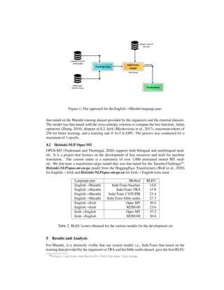 Attentive_fine-tuning_of_Transformers_for_Translat.pdf