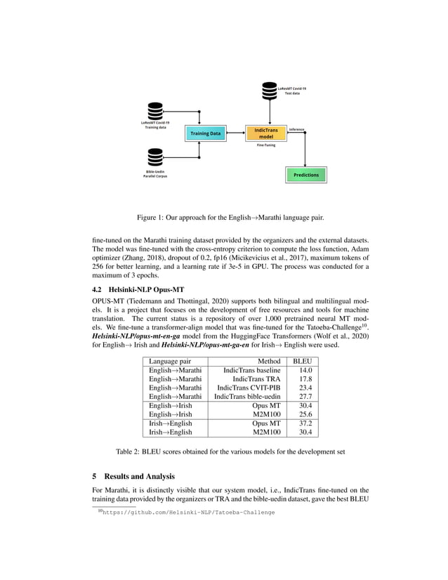 Attentive_fine-tuning_of_Transformers_for_Translat.pdf