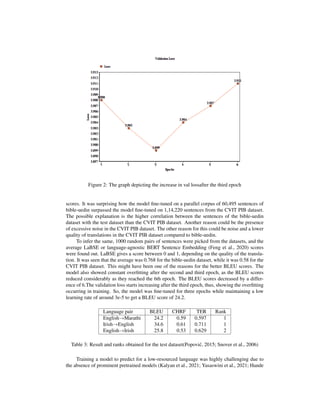 Attentive_fine-tuning_of_Transformers_for_Translat.pdf