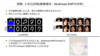 [DL輪読会]Attentive neural processes | PPT