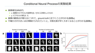 [DL輪読会]Attentive neural processes | PPT