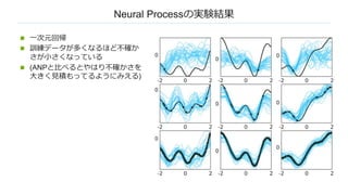 [DL輪読会]Attentive neural processes | PPT